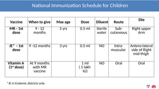 01. National Immunization Schedule india.pptx