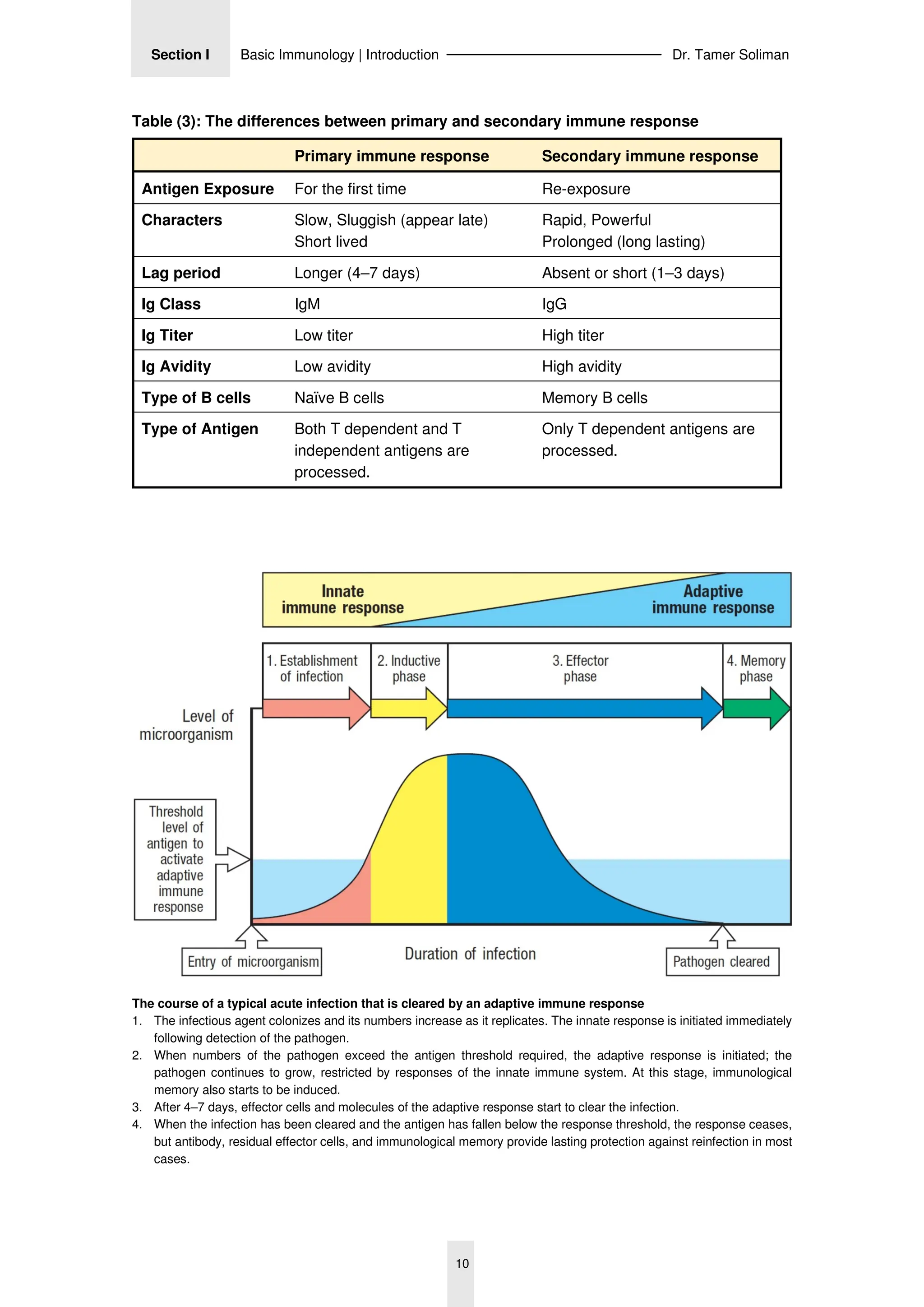 01. Basic Immunology - Overview of The Immune System - 2024.pdf