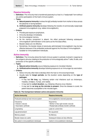 01. Basic Immunology - Overview of The Immune System - 2024.pdf