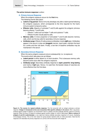 01. Basic Immunology - Overview of The Immune System - 2024.pdf