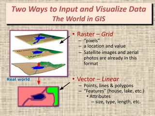 Introduction to Geographic Information System (GIS) | PDF