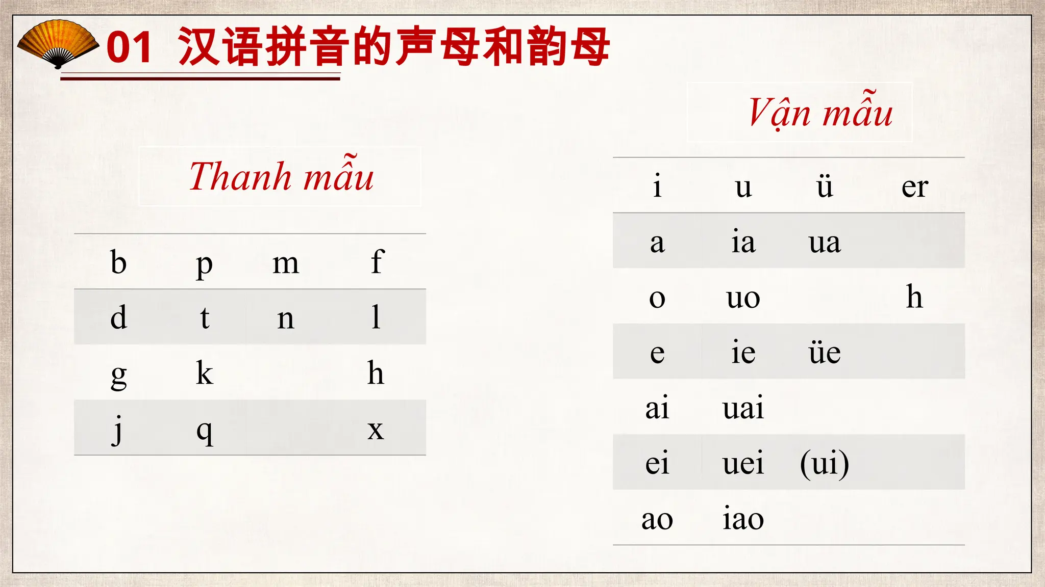 01 你好!.POWERPOINT DẠY TIẾNG TRUNG CƠ BẢN | PPTX