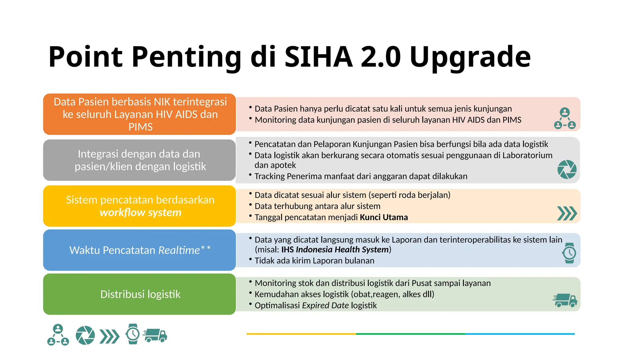01. Konsep SIHA 2.1 sosialisasi dan implementasi | PPTX