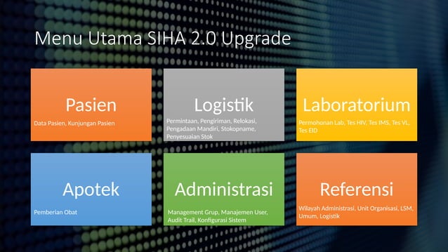 01. Konsep SIHA 2.1 sosialisasi dan implementasi | PPTX