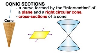 INTRODUCTION TO CONIC SECTION CONCEPTSS.pptx
