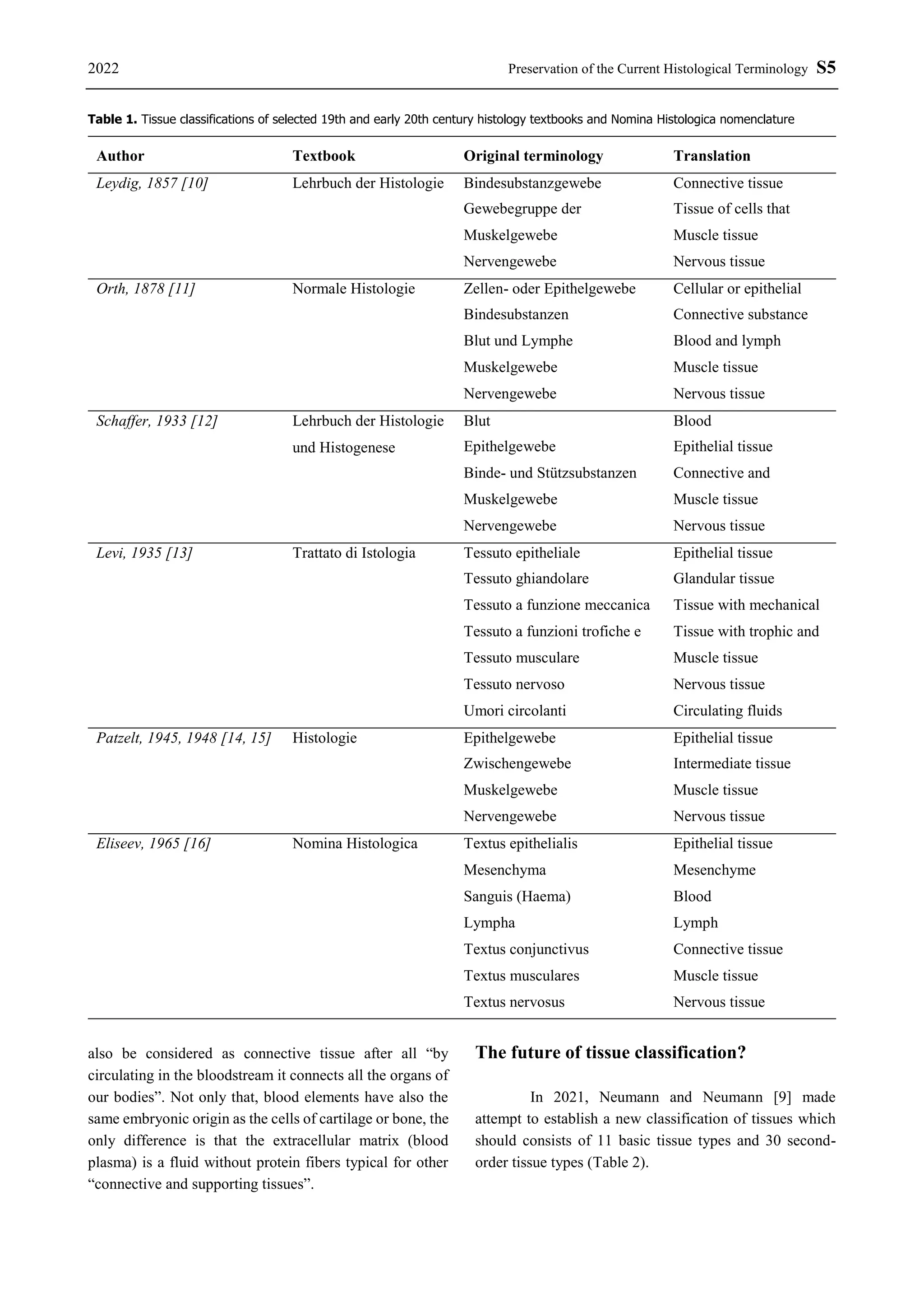 01. Histology New Classification of histo is clear calssification | PDF