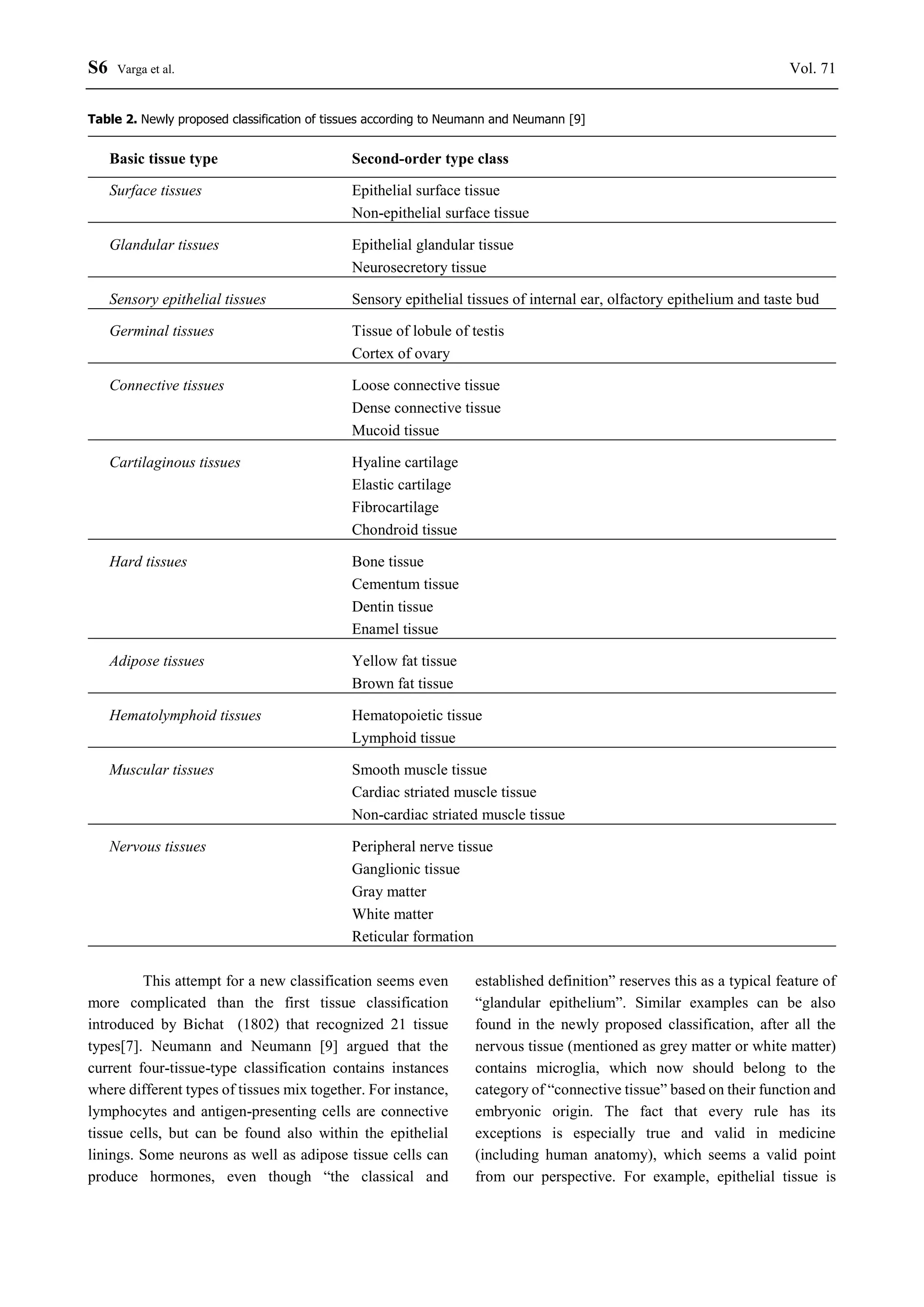 01. Histology New Classification of histo is clear calssification | PDF