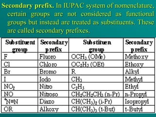 01. Structure and properties of organic compounds. Aldehydes fnd keton..ppt