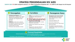 Kebijakan Program HIV AIDS dan Penyakit IMS | PDF