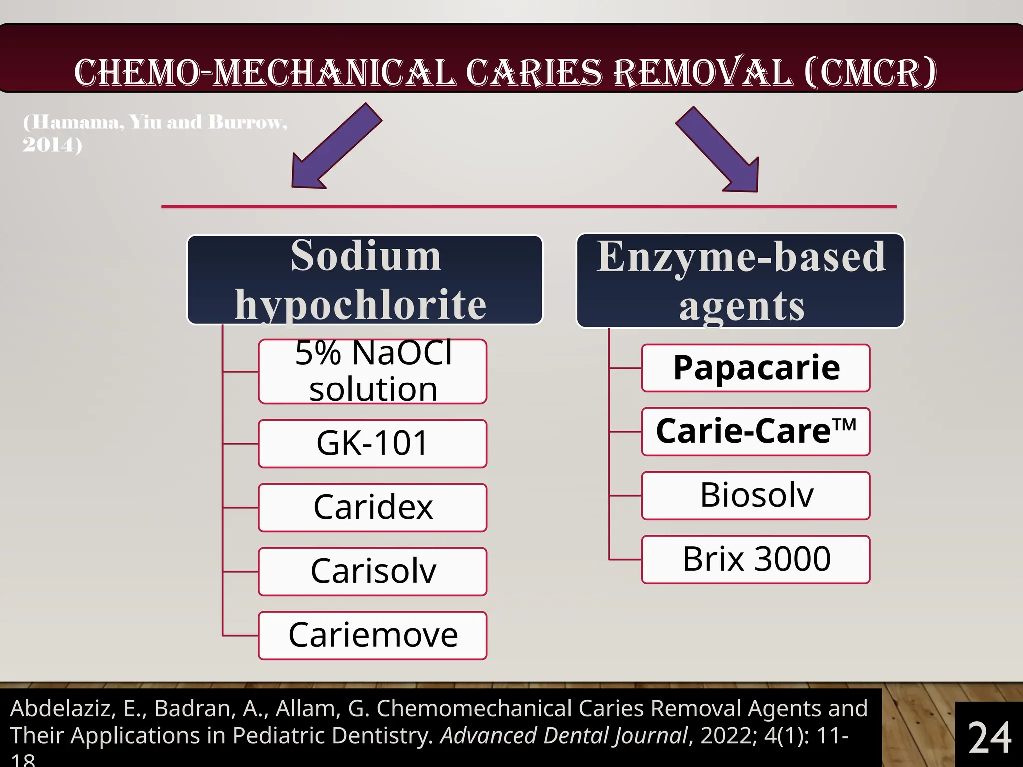 caries removal methods chemo -mechanical | PPTX