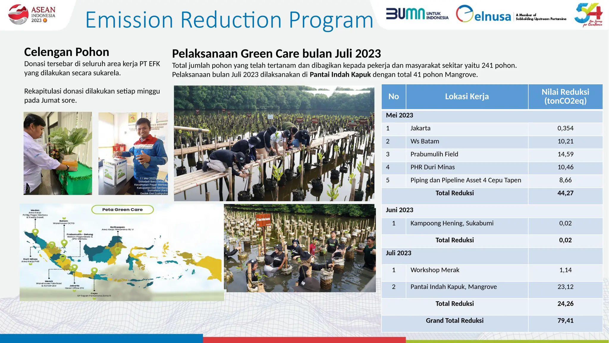 01. HSSE Coordination Meeting Juli 2023 - HSE.pptx