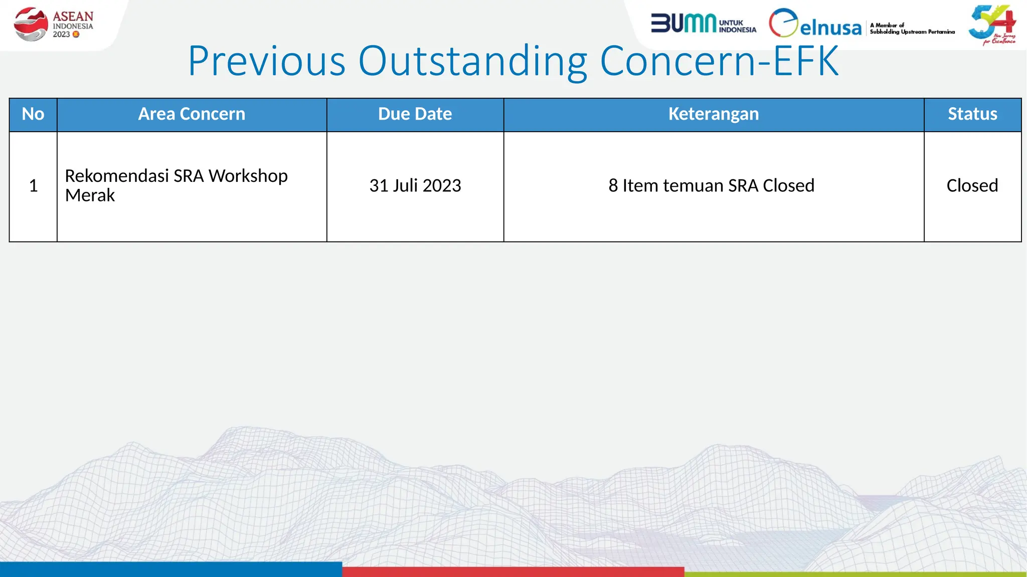 01. HSSE Coordination Meeting Juli 2023 - HSE.pptx