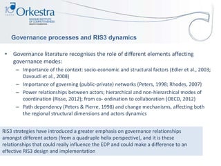 Governance of the RIS3 Entrepreneurial Discovery Process: What is in the Spotlight? | PPTX ...