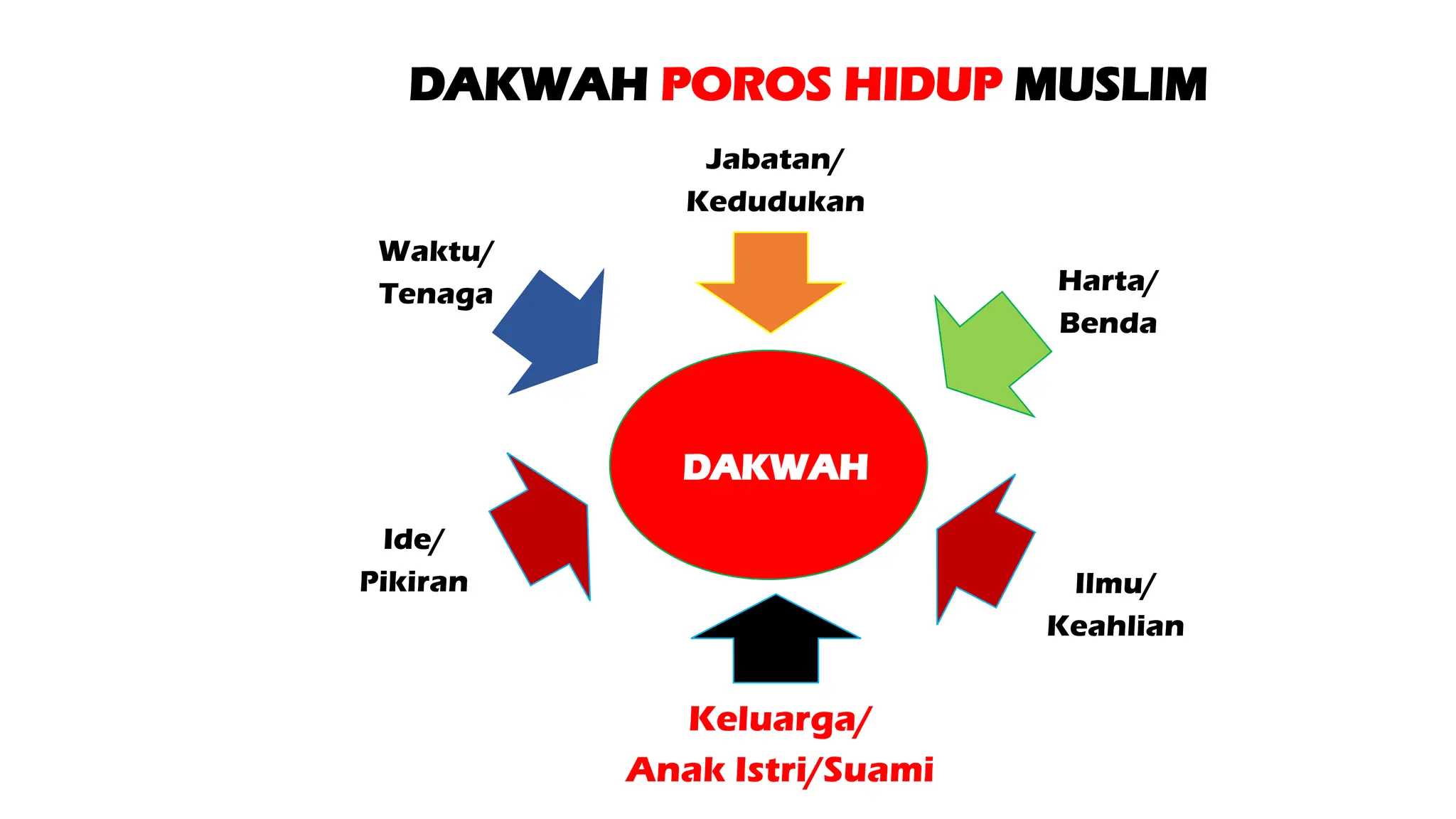 Pentingnya Dakwah dalam Masyarakat Modern.pptx