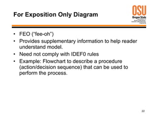 01 2 (lab) - idef0 | PDF