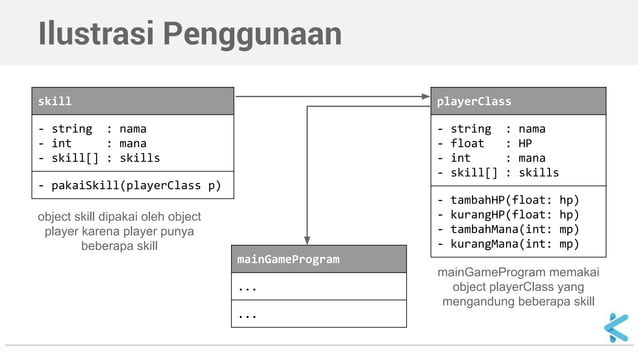 Algoritma dan Struktur Data - Object pada OOP | PDF