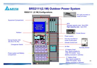 01 2 rbs2111 2-1 m od system | PDF