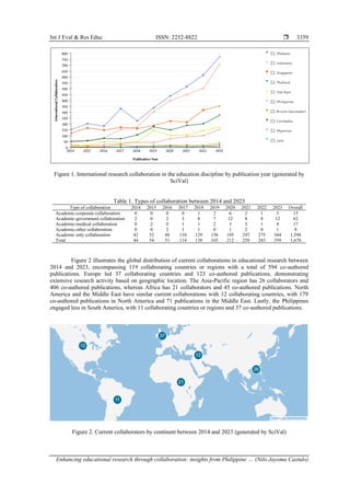 Enhancing educational research through collaboration: insights from ...