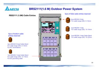 01 3 rbs2111 1-6 m od system | PPT