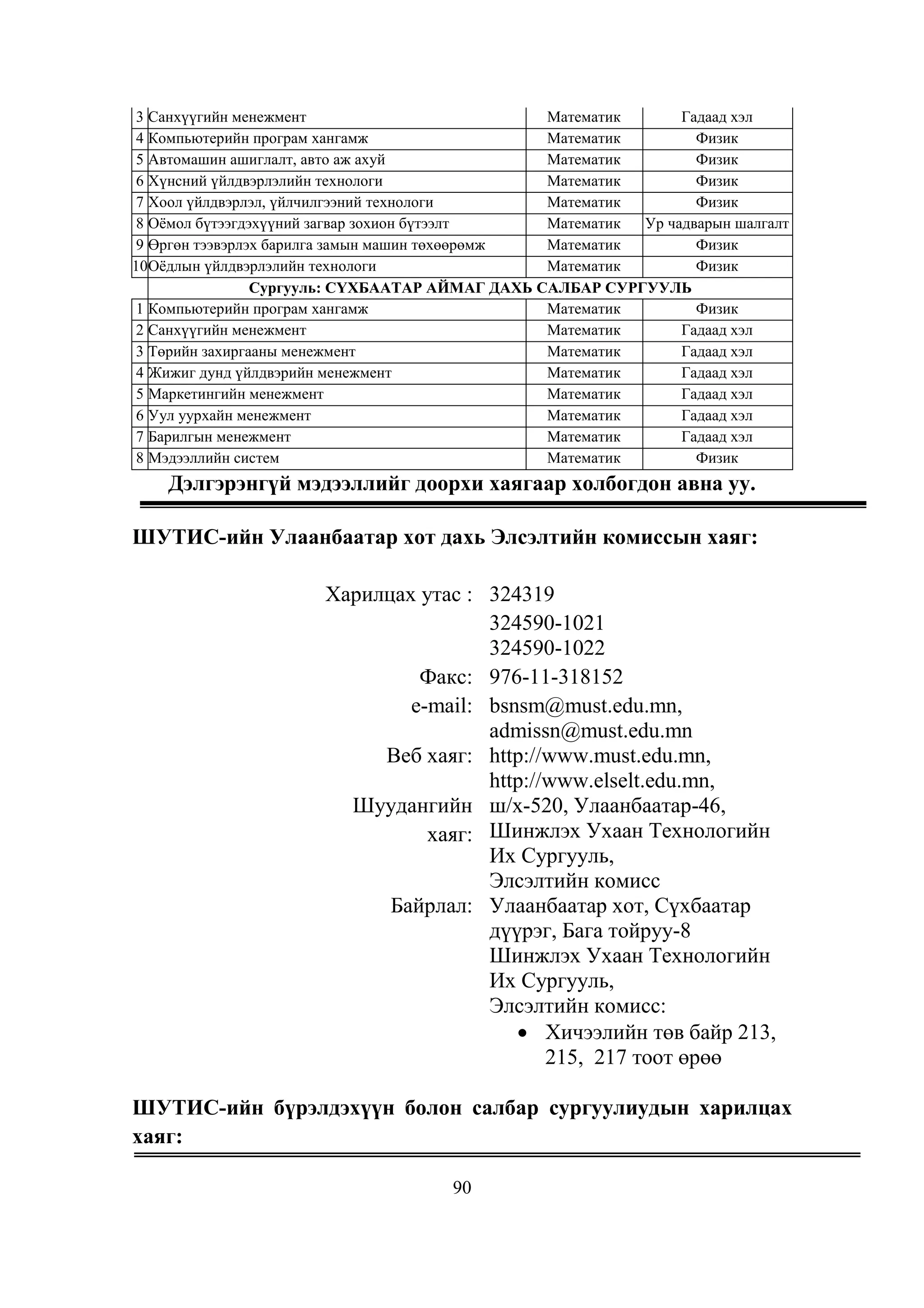 ШУТИС-ийн дүрэм, журмын эмхэтгэл | PDF