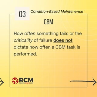 01-5 CBM Facts.pdf