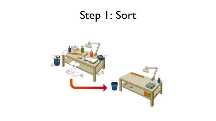 5S Workplace Productivity Overview
