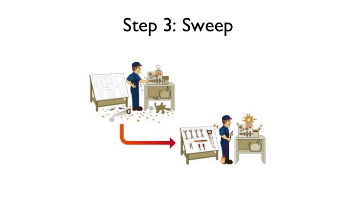 5S Workplace Productivity Overview