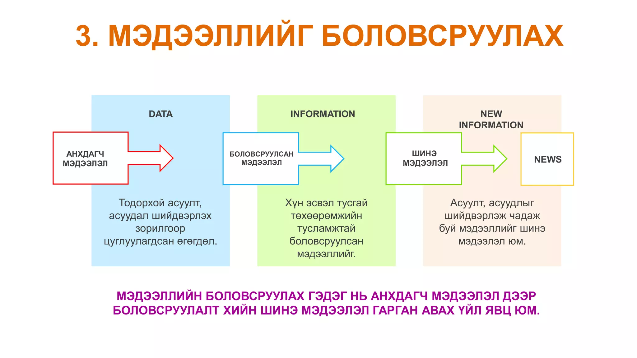01_6-р анги (Мэдээ, Мэдээлэл түүний шинж чанар) | PPTX