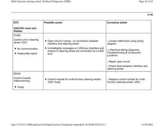 AUDI A4 B5 1.8L 1996 ELECTRICAL EQUIPMENT 01 84 multi-function steering ...