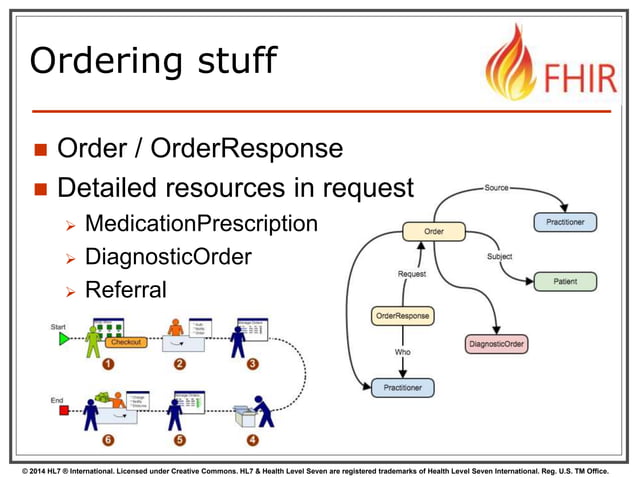 FHIR architecture overview for non-programmers by René Spronk | PPTX