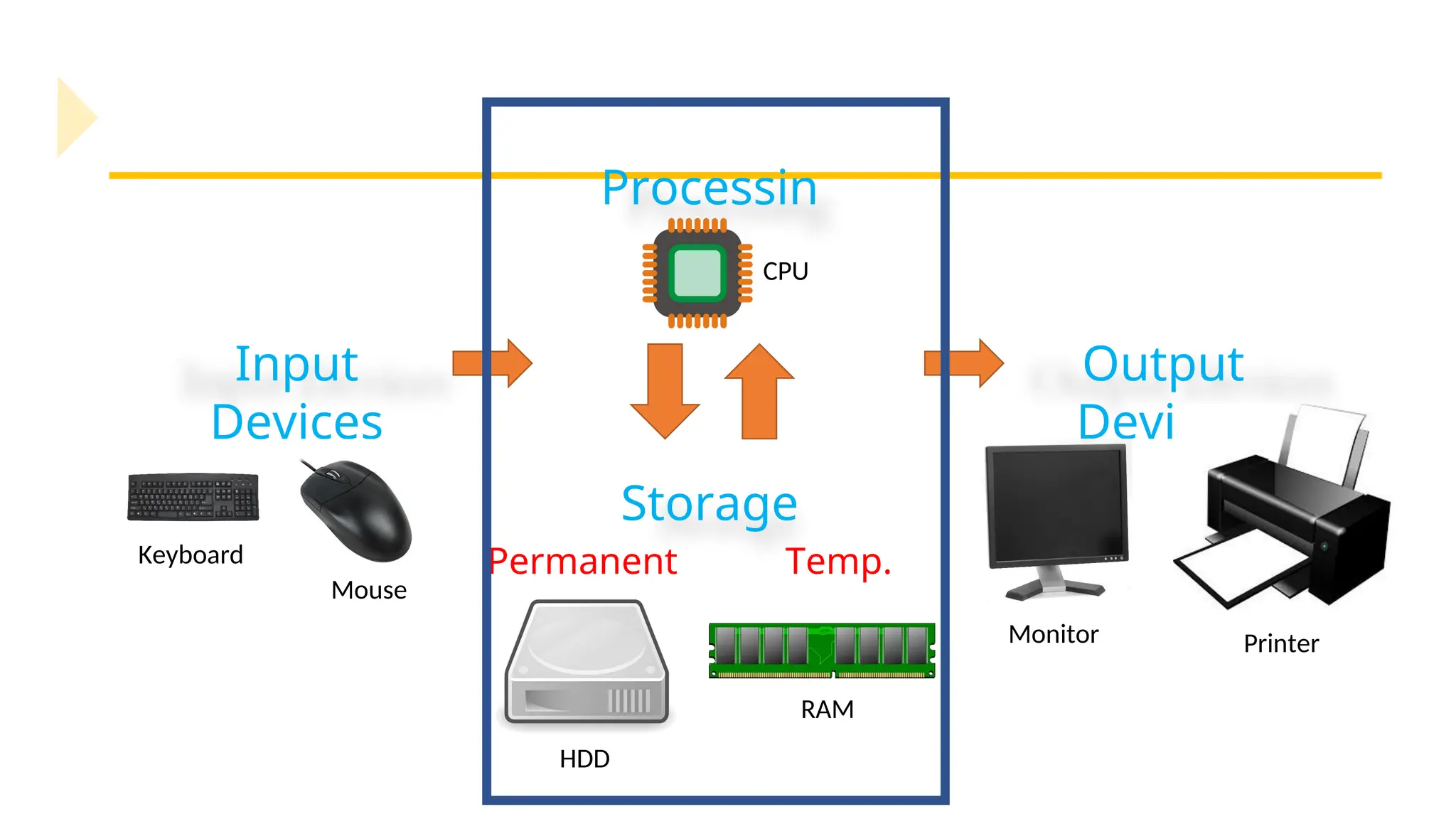 01-Introduction-to-Computer-Hardware.ppt