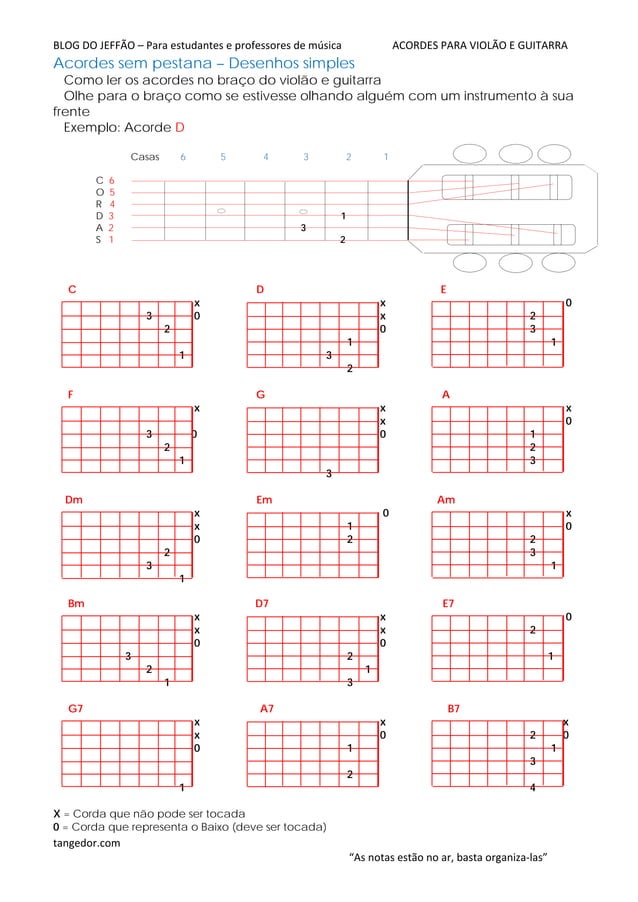 01 - ACORDES VIOLÃO E GUITARRA | PDF