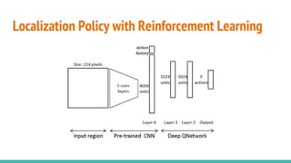 Active Object Localization with Deep Reinforcement Learning | PPT