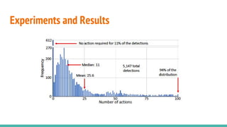 Active Object Localization with Deep Reinforcement Learning | PPT