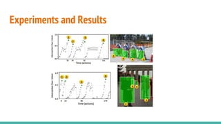 Active Object Localization with Deep Reinforcement Learning | PPT