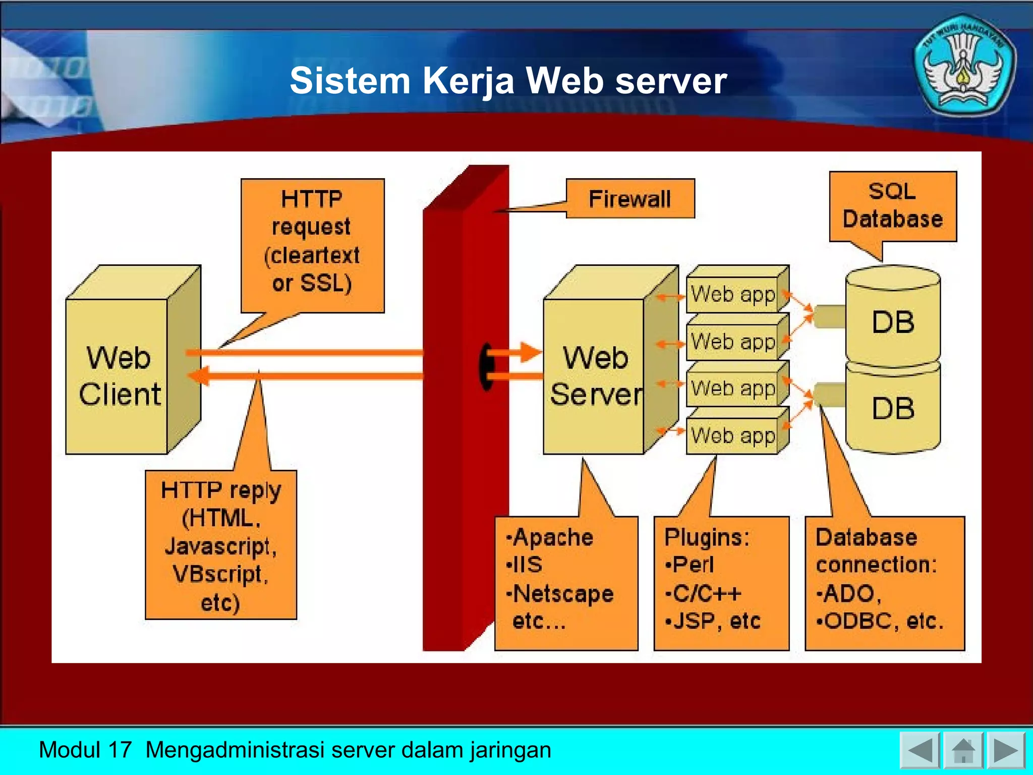 01 admin-server-jaringan | PPT