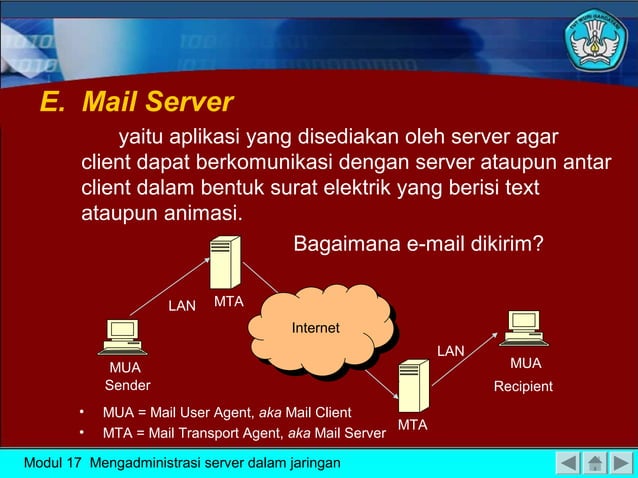 01 admin-server-jaringan | PPT
