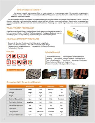 01 aeron-general-product-catalogue | PDF