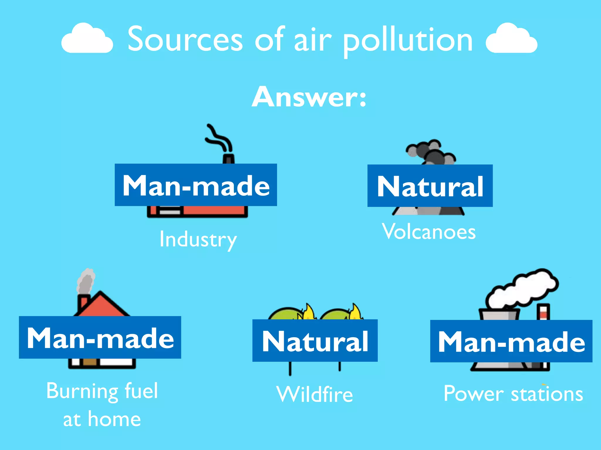 01-Air-pollution-lesson-presentation.pdf