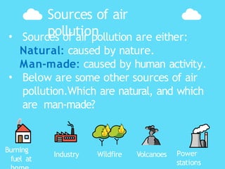 01-Air-pollution-lesson-presentation (1).pptx