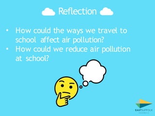 01-Air-pollution-lesson-presentation (1).pptx