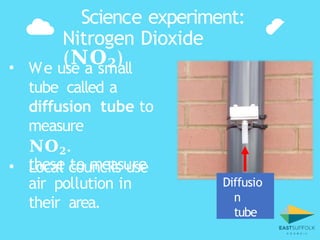 01-Air-pollution-lesson-presentation (1).pptx