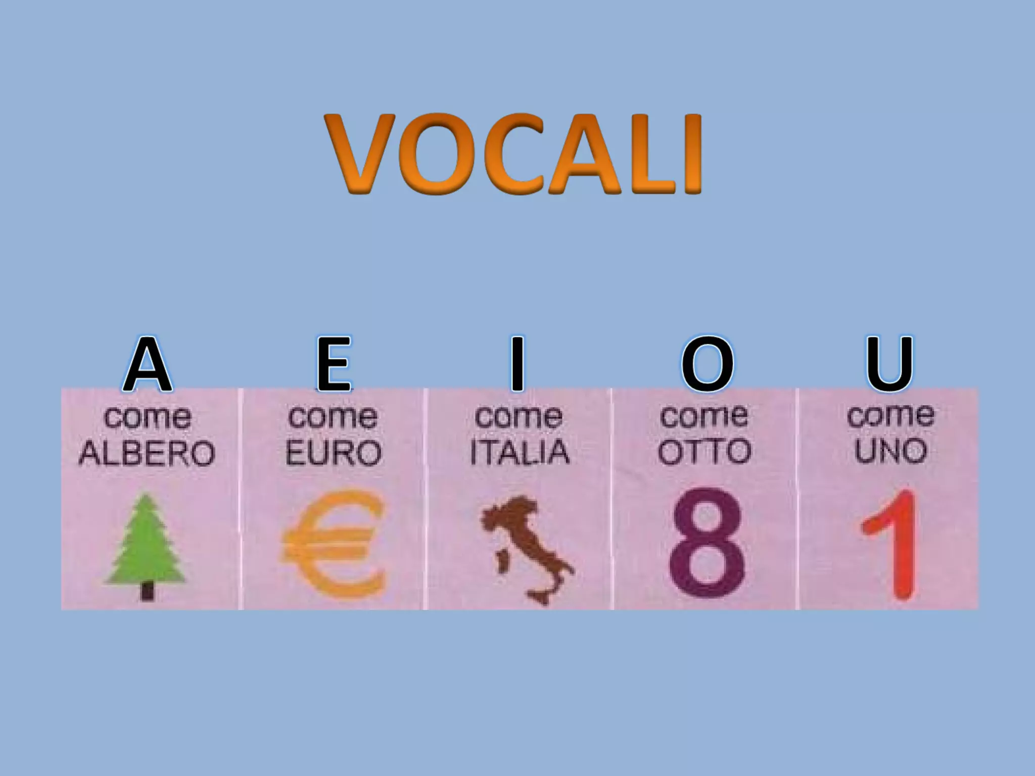 01 alfabeto - 02 - le parole italiane | PPS