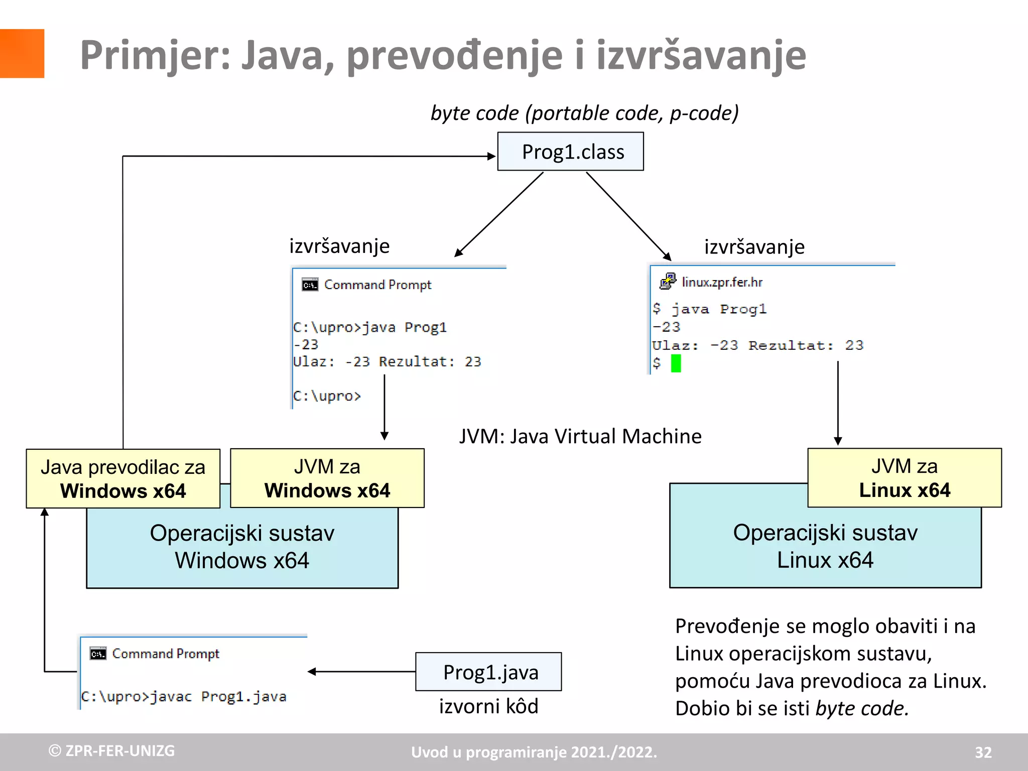 01-AlgoritamProgramProgramiranje.pdf