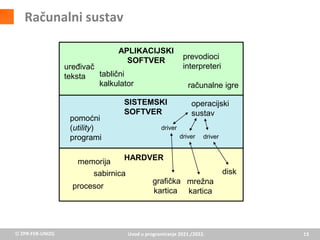 01-AlgoritamProgramProgramiranje.pdf