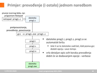 01-AlgoritamProgramProgramiranje.pdf