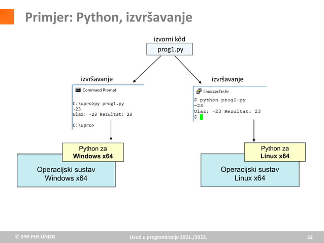 01-AlgoritamProgramProgramiranje.pdf