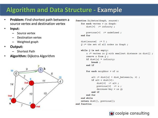 Algorithm and Data Structures - Basic of IT Problem Solving | PPT