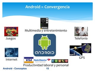 Conceptos y Generalidades de Android | PDF