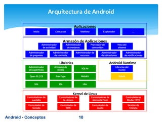 Conceptos y Generalidades de Android | PDF